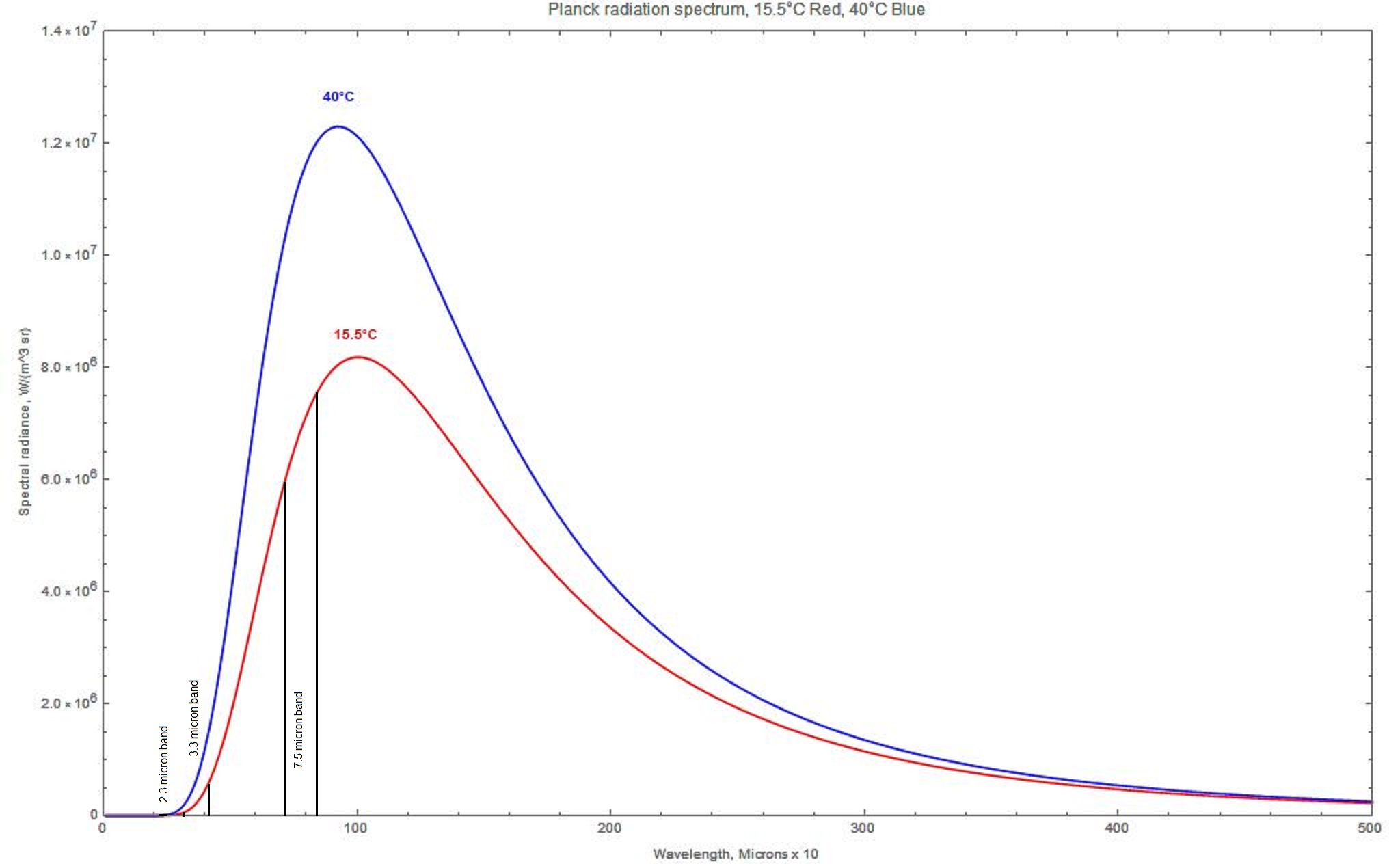 Methane infrared absorption – Climate Auditor